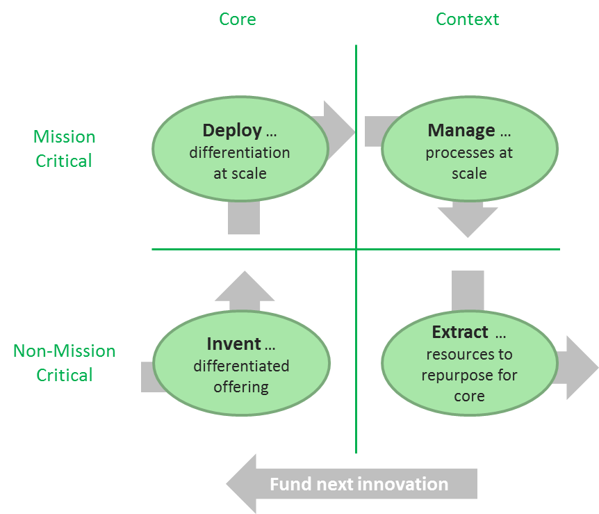 Mission Critical – Leading Essentially